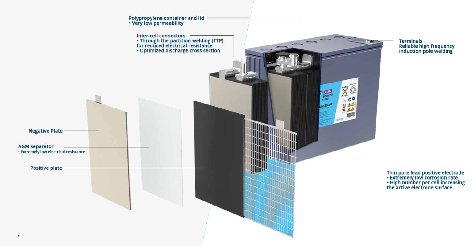 Sprinter Batteries Dubai – ANAA HOLDING LLC
